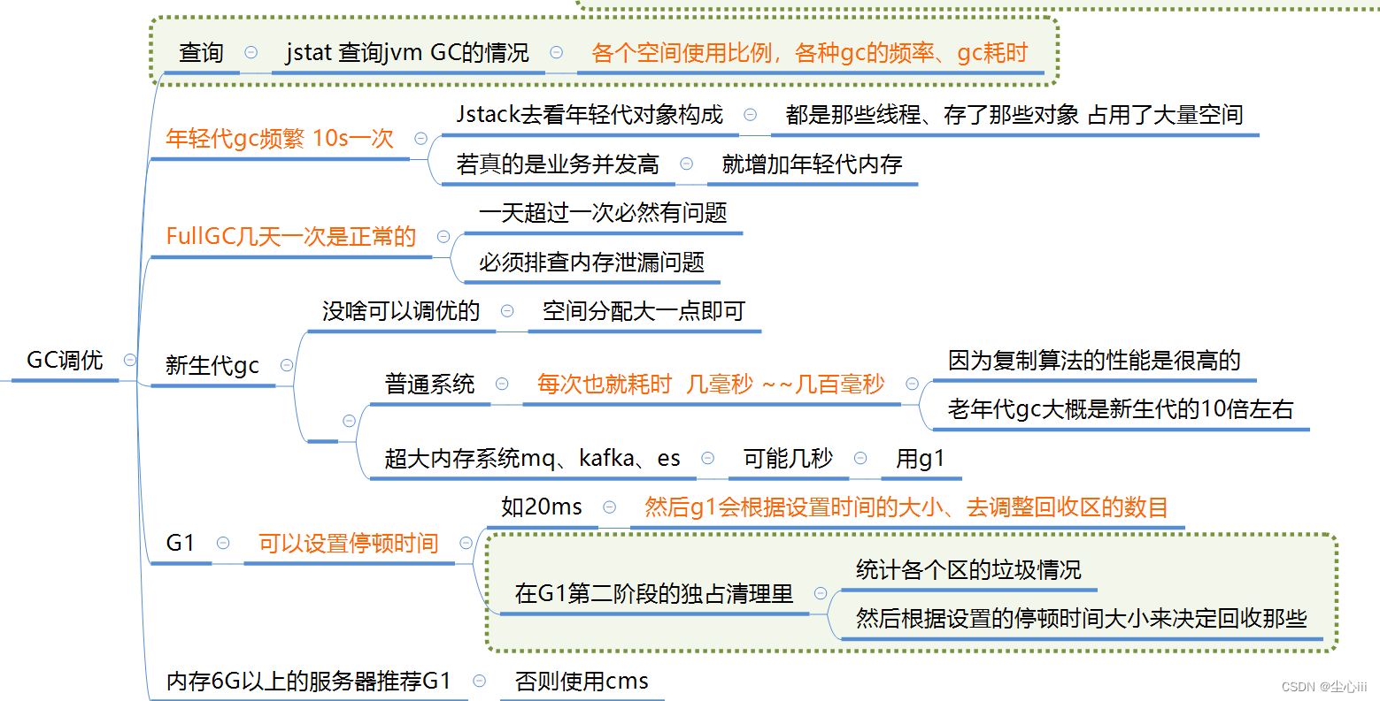 G1的 三色标记、分区角色、超大区 Humongous、卡表机制、跨代引用、GC Roots_g1 humongous-CSDN博客