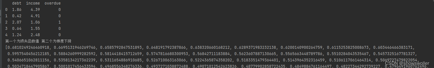 Python逻辑回归预测之信用卡逾期实战(附源码)credit Overduecsv Csdn博客