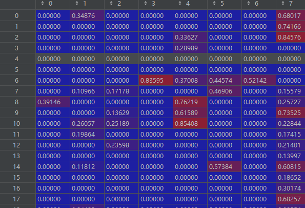 Python矩阵数据保存为.csv格式_python将矩阵存为csv文件-CSDN博客