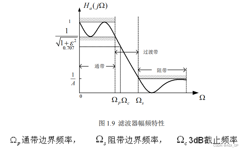 Sharc音频dsp的算法详解(三)数字滤波器原理和设计方法高速实时数字信号处理器sharc的原理及其应用 Csdn博客