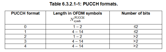 5G NR PUCCH Format-CSDN博客