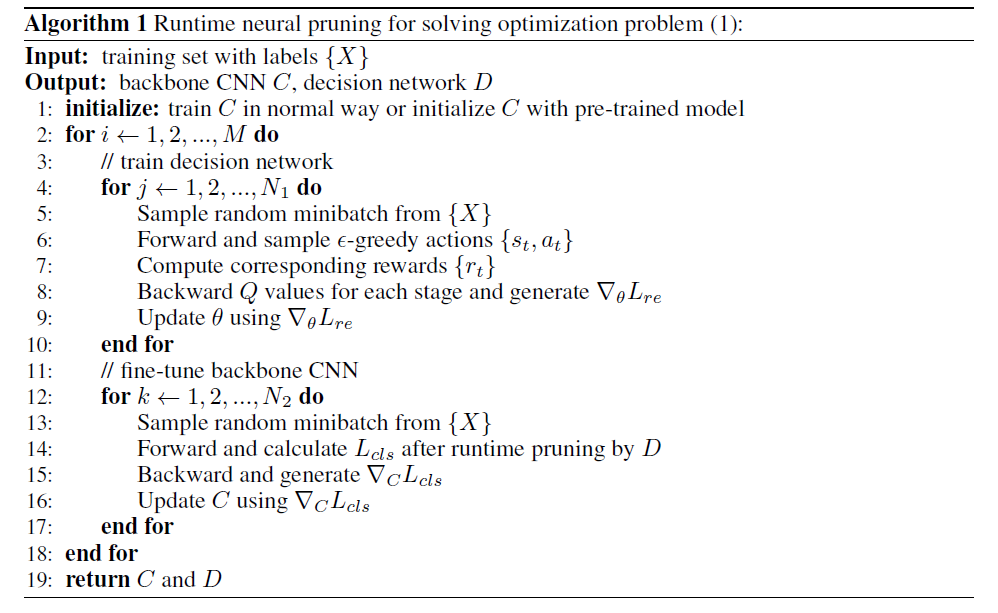 动态剪枝方向文献笔记：Feature Boosting and Suppression, Runtime Neural Pruning-CSDN博客