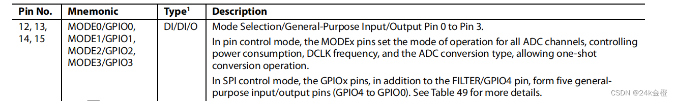 使用STM32采集 AD7768芯片的ADC数据-CSDN博客