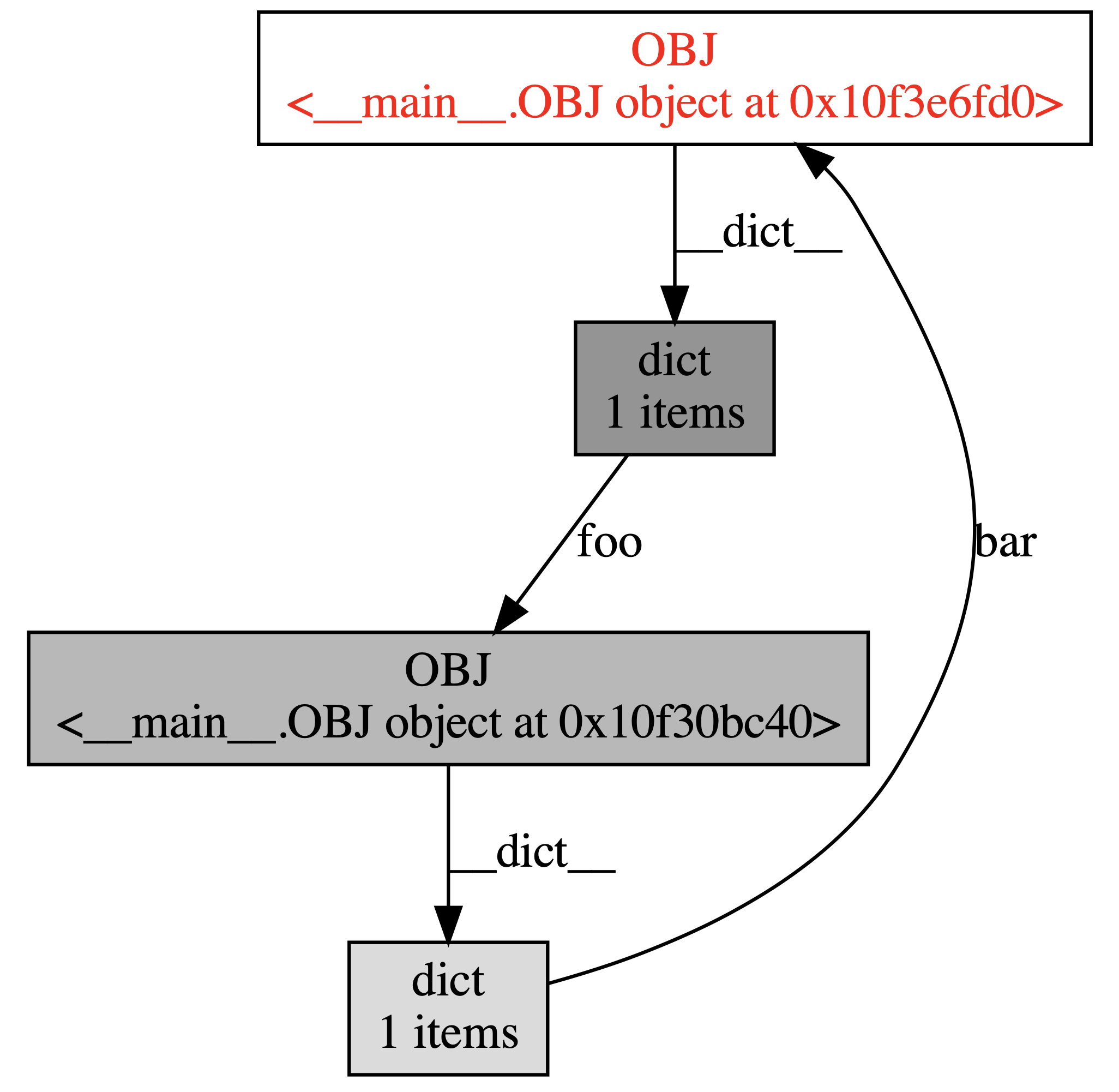 【Py】使用graphviz可视化对象引用关系_objgraph 怎么看 引用图-CSDN博客