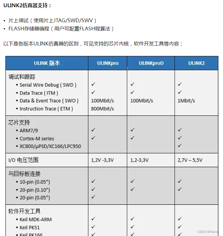 【小技巧】Keil烧录“JLink - Cortex-M Error No Cortex-M Device found in JTAG chain.please check the JTAG ...