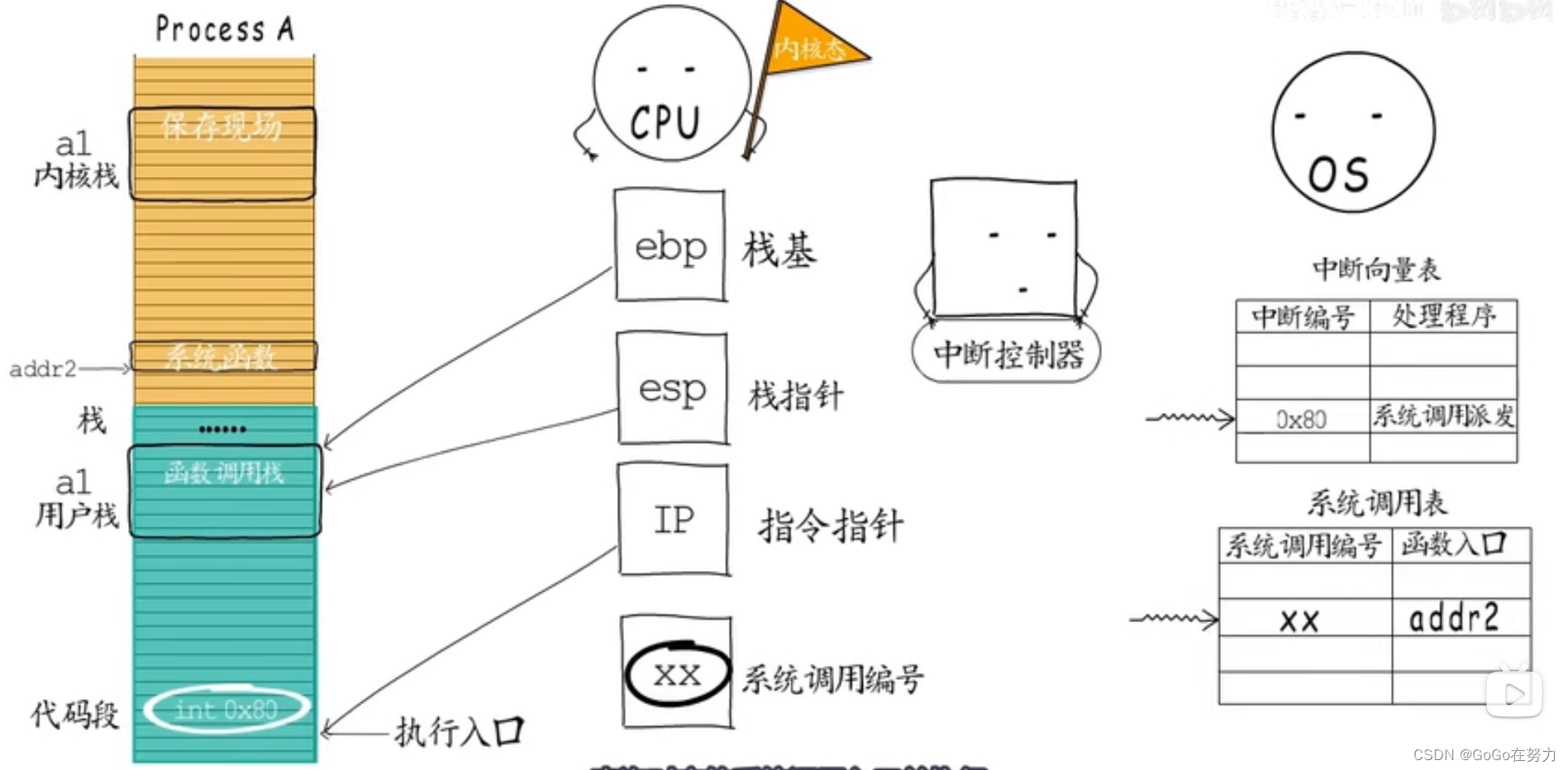 Golang之 Os浅尝 进程与线程golang获取cpu使用率windows Csdn博客 0923