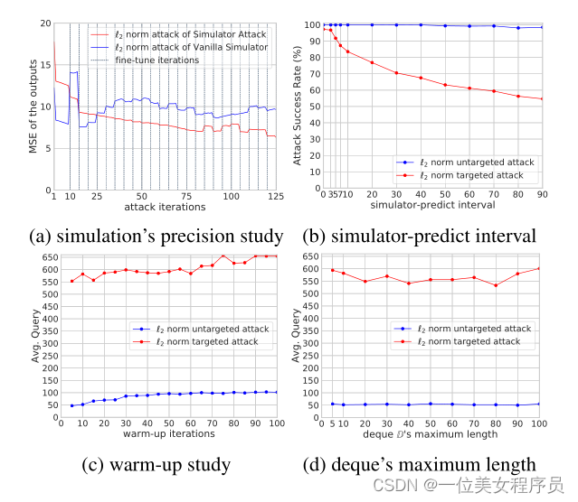 Simulating Unknown Target Models For Query Efficient Black Box Attacks基于查询的黑盒攻击 Csdn博客