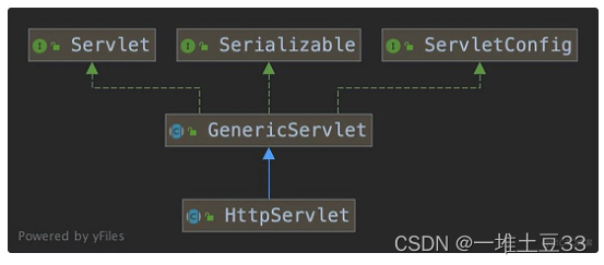 面试官:说一下spring Mvc的启动流程呗面试题 Springmvc流程 Tomcat加载 Csdn博客