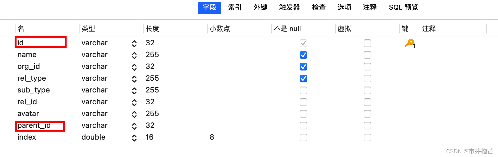 Mysql递归查询所有父类数据mysql递归查询所有父节点 Csdn博客 0769