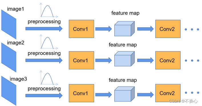 利用Pytorch搭建简单的图像分类模型（之二）---搭建网络_torch分类网络搭建-CSDN博客