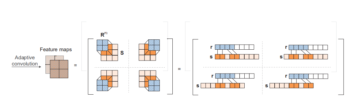 ConvR:Adaptive Convolution for Multi-Relational Learning-CSDN博客