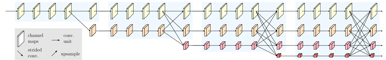 语义分割论文解读三（HRNetv1, HRNetv2）-CSDN博客