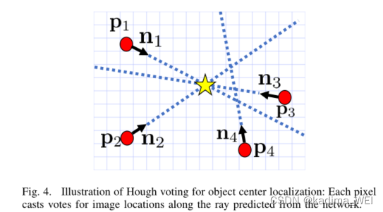 笔记：PoseCNN:A Convolutional Neural Network for 6D Object Pose Estimation in Cluttered Scenes ...