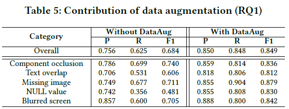 Owl Eyes: Spotting UI Display Issues via Visual Understanding_rico数据集-CSDN博客