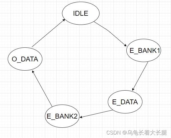 BT656解码FPGA实现-CSDN博客