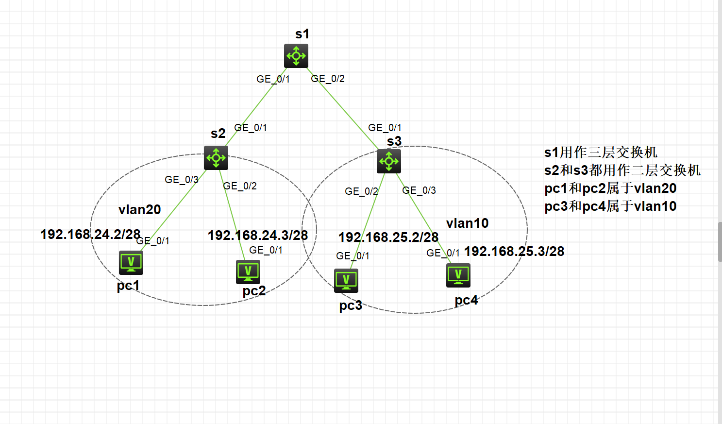 hcl三层交换机的实现不同网段不同vlan之间的通信_hcl三层交换机配置-CSDN博客