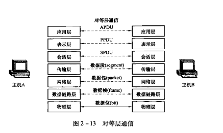 IEC61850应用入门读书笔记-CSDN博客