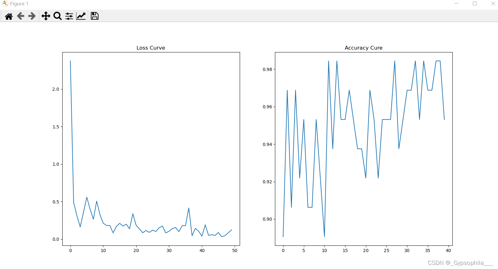 NNDL 实验六 卷积神经网络（3）LeNet实现MNIST_lenet mnist feature map可视化-CSDN博客