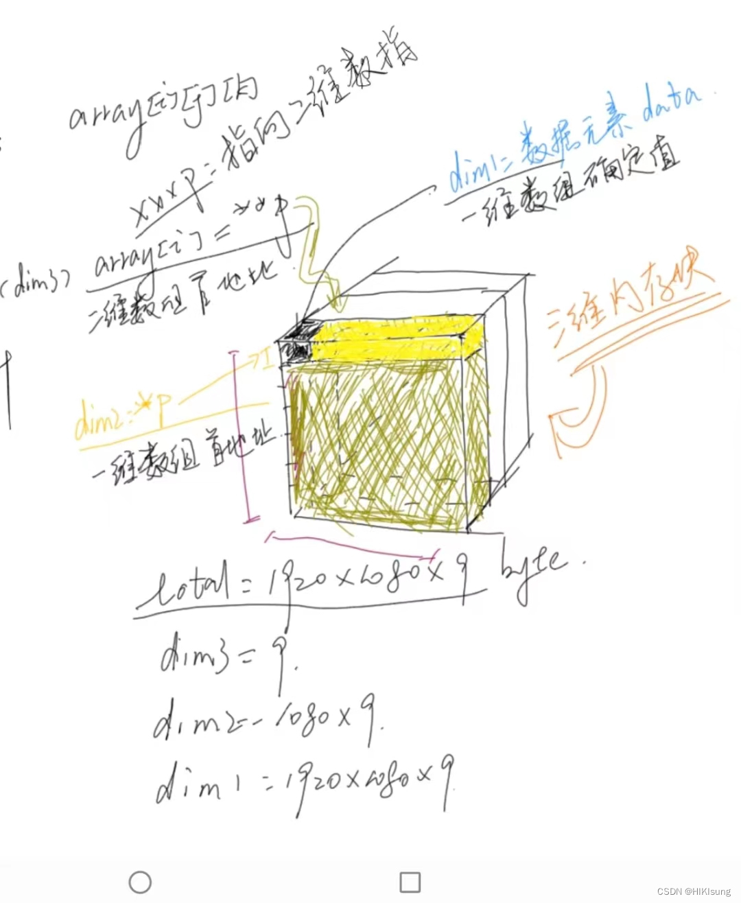 CUDA：一、二、三维数组运算DEMO_cuda c 里三维数组操作-CSDN博客