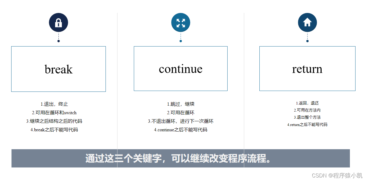 Java循环结构 Csdn博客 