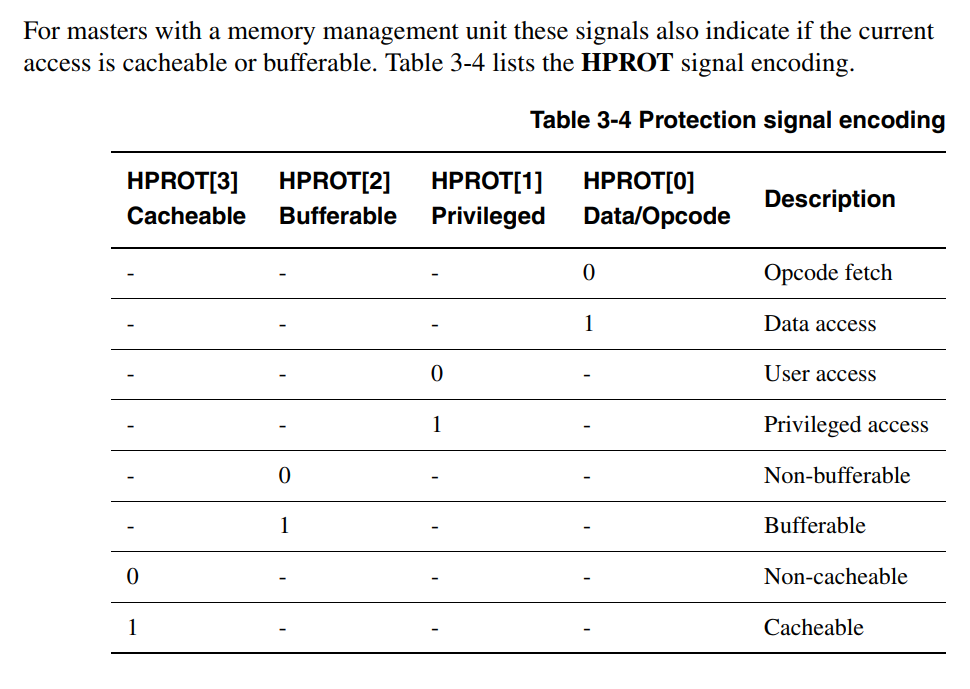 AHB-LITE_ahb early burst-CSDN博客