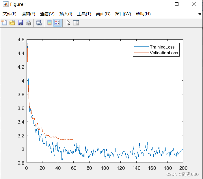 利用matlab搭建unet回归网络,以及绘制loss函数曲线图matlab U Net Csdn博客