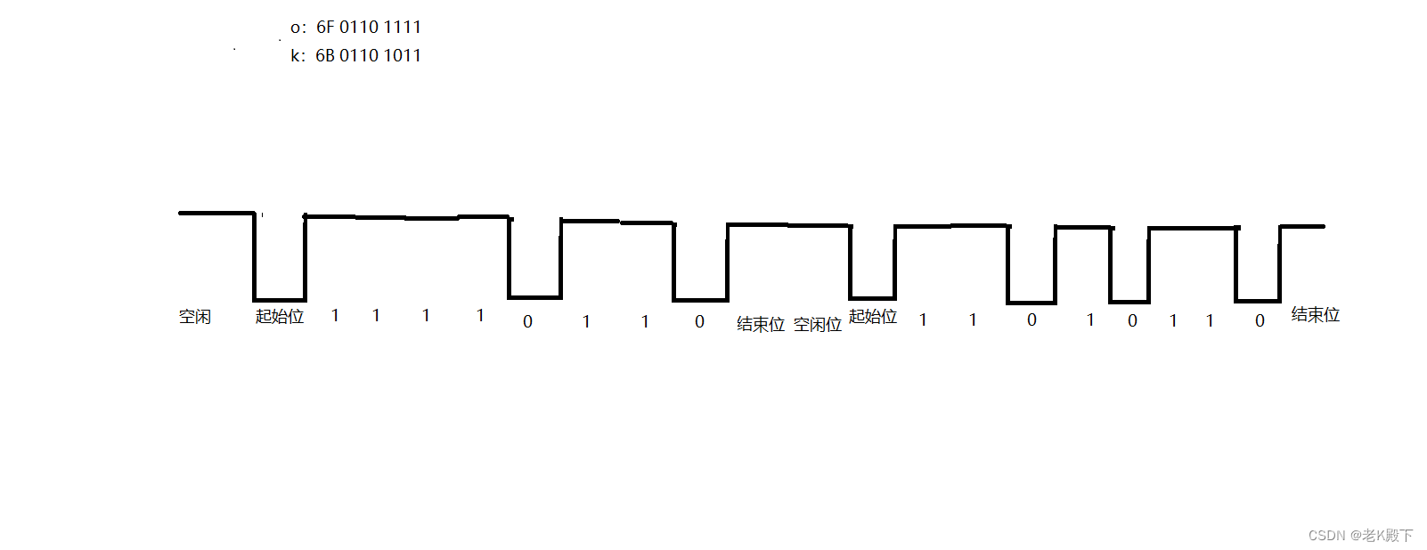 串口基础部分知识_8n1-CSDN博客