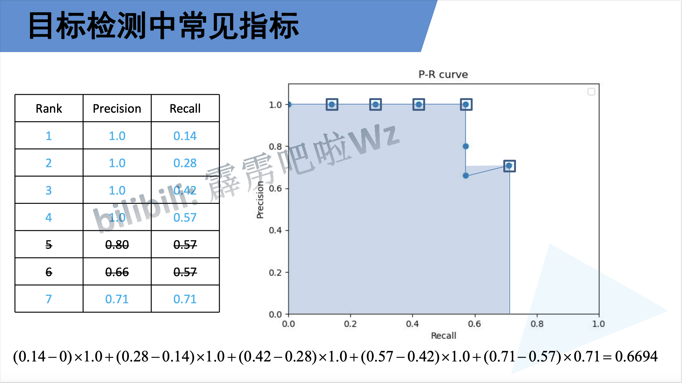 目标检测之COCO评价指标_coco指标-CSDN博客