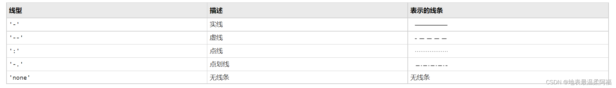 Dhu Matlab Experiment Note＜2＞分别用for和while循环结构编写程序求出k21222230虑一种避免循环的简洁方法 Csdn博客
