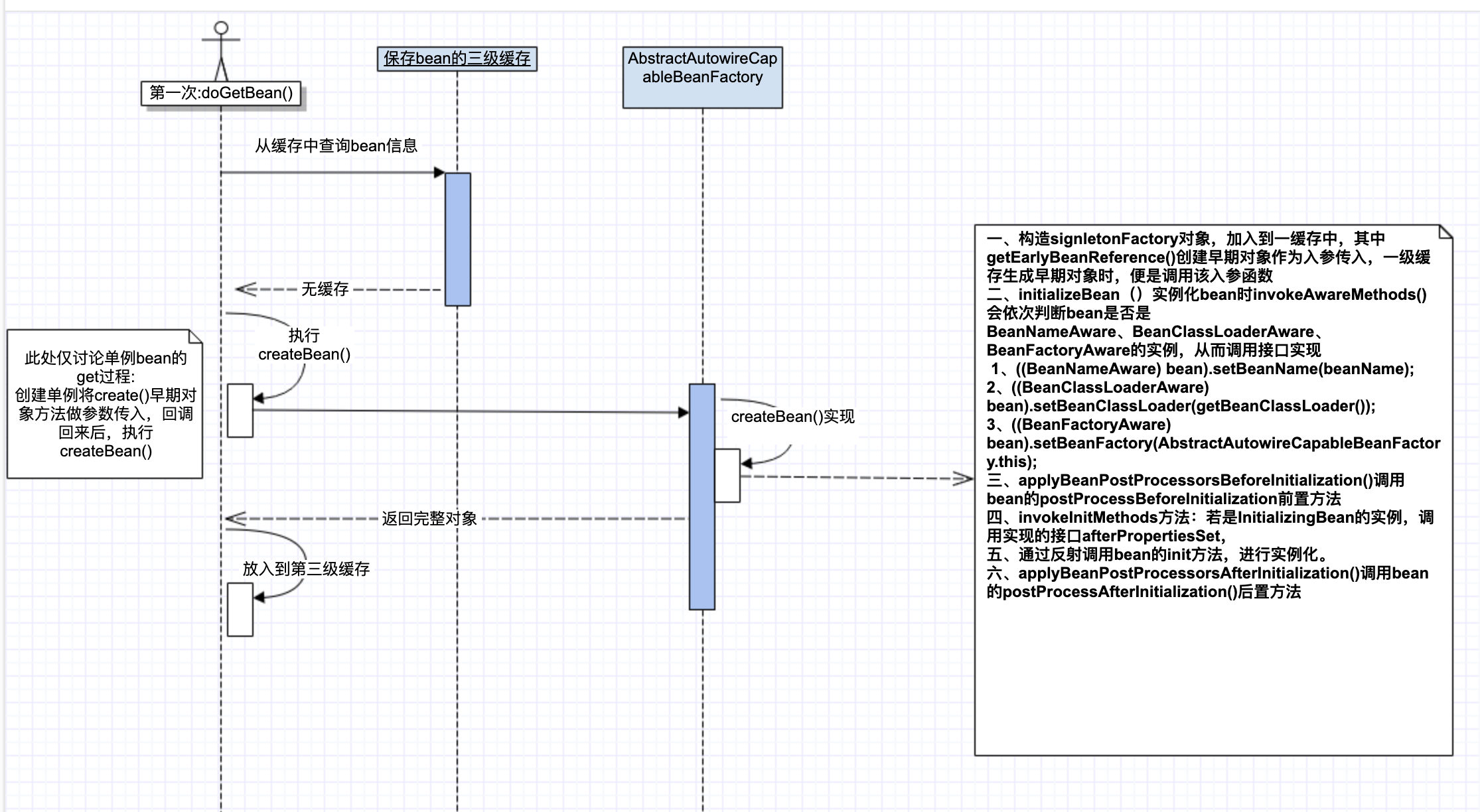 对Spring IOC、AOP的认识及项目中应用场景_从项目实战角度看spring的ioc和aop-CSDN博客