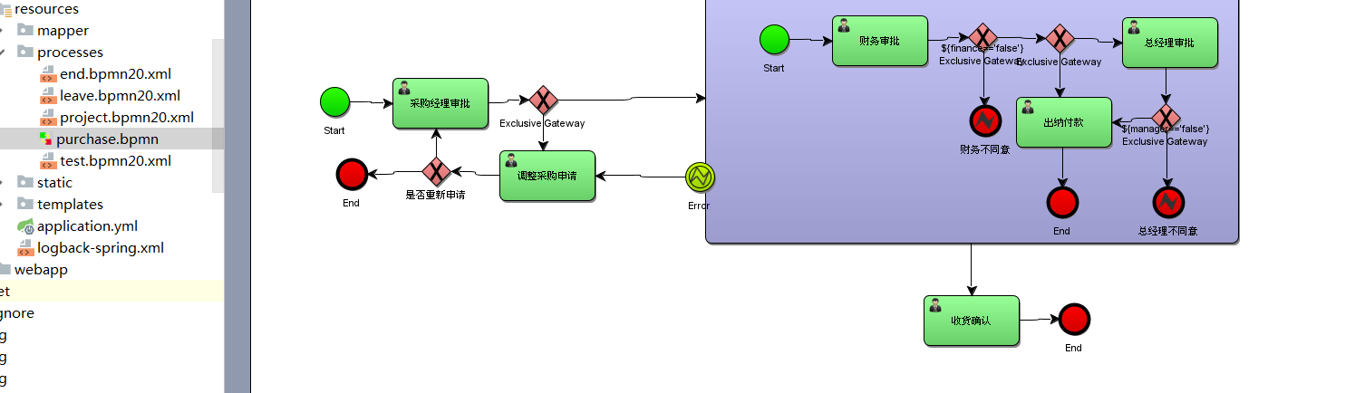 【activiti】activiti7集成springboot2.5教程_acitivti bpmn visulizer springboot ...