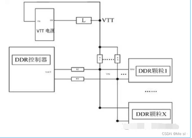 为什么DDR电源设计时需要VTT电源？_ddr3 vtt-CSDN博客