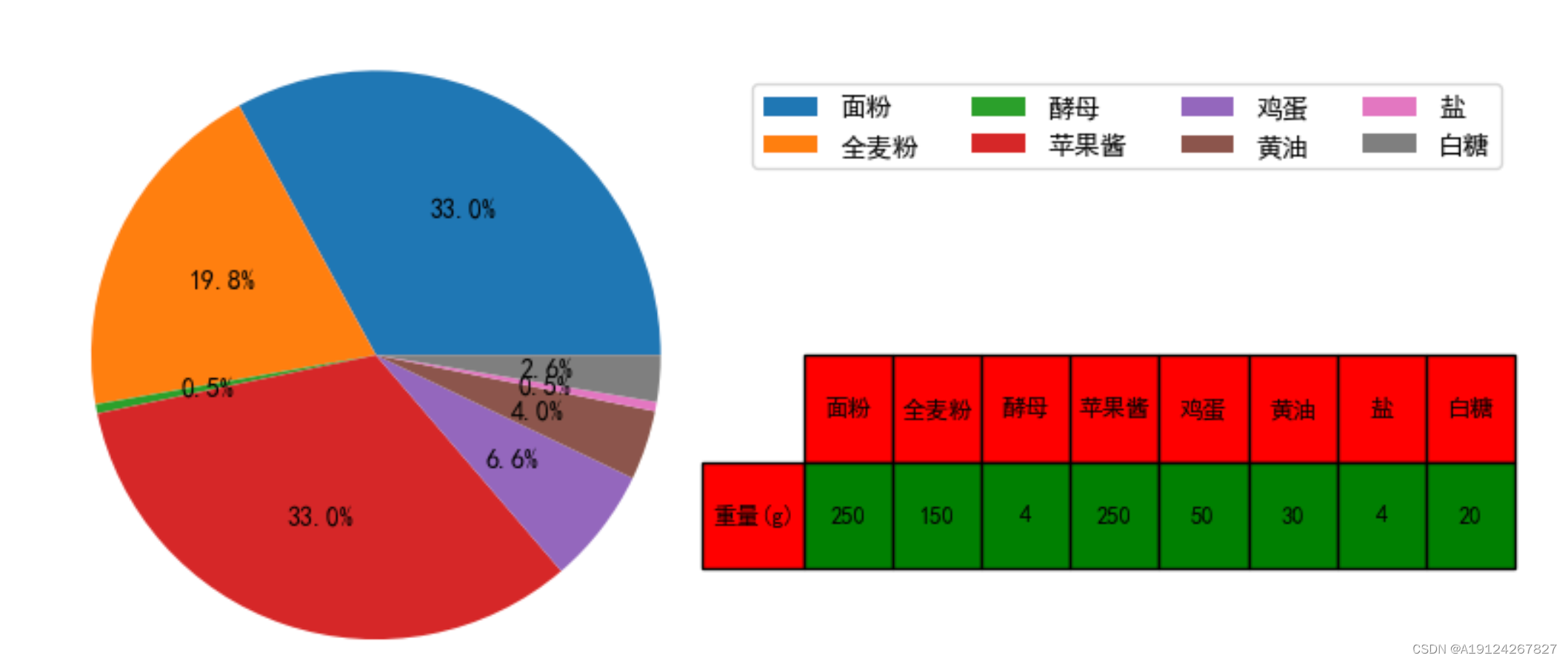 图表辅助元素的定制iitable Legend Csdn博客 