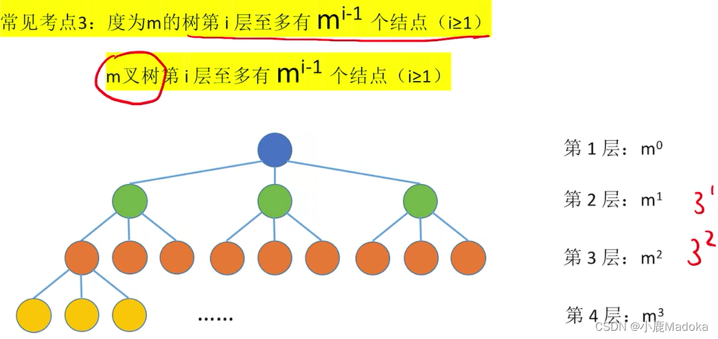 【数据结构】第五章树与二叉树(1):树与二叉树的定义、性质,二叉树的存储结构 Csdn博客