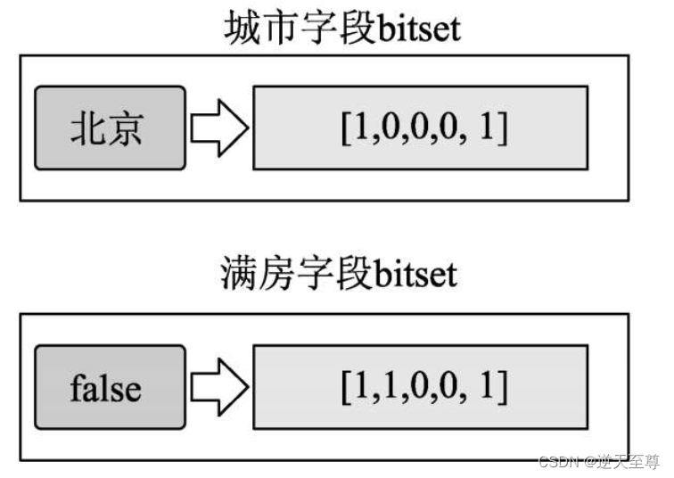 Elasticsearch搜索匹配功能解析(十一)_failed to create query: for input string-CSDN博客