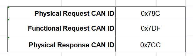 CDD数据库文件制作（一）_cdd文件_77赫兹的博客-CSDN博客
