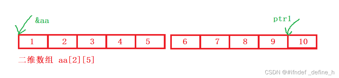 C语言指针-----回调函数、8 道大厂指针笔试题_c语言 回调函数练习题-CSDN博客