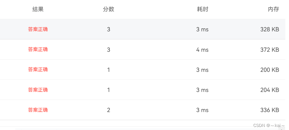 PTA题目 冠军魔术-CSDN博客