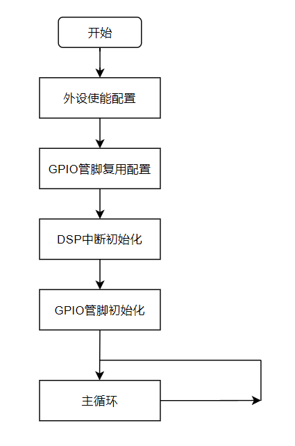 TMS320C6748_NMI_dsp non-maskable interrupt-CSDN博客