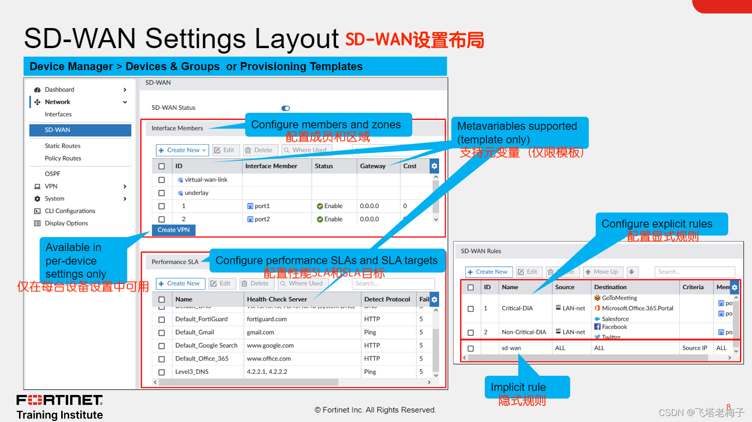 教程篇(7.2) 02. 集中管理 & SD-WAN Fortinet 网络安全架构师 NSE7_fortimanager sdwan-CSDN博客