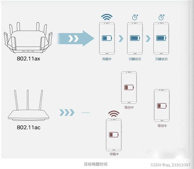 Wi-Fi6 协议_wifi6协议-CSDN博客