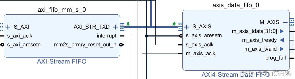 ZYNQ实验 FIFO读写实验(如何平衡跨时钟域的读写)_axi steam data fifo模块如何写入-CSDN博客