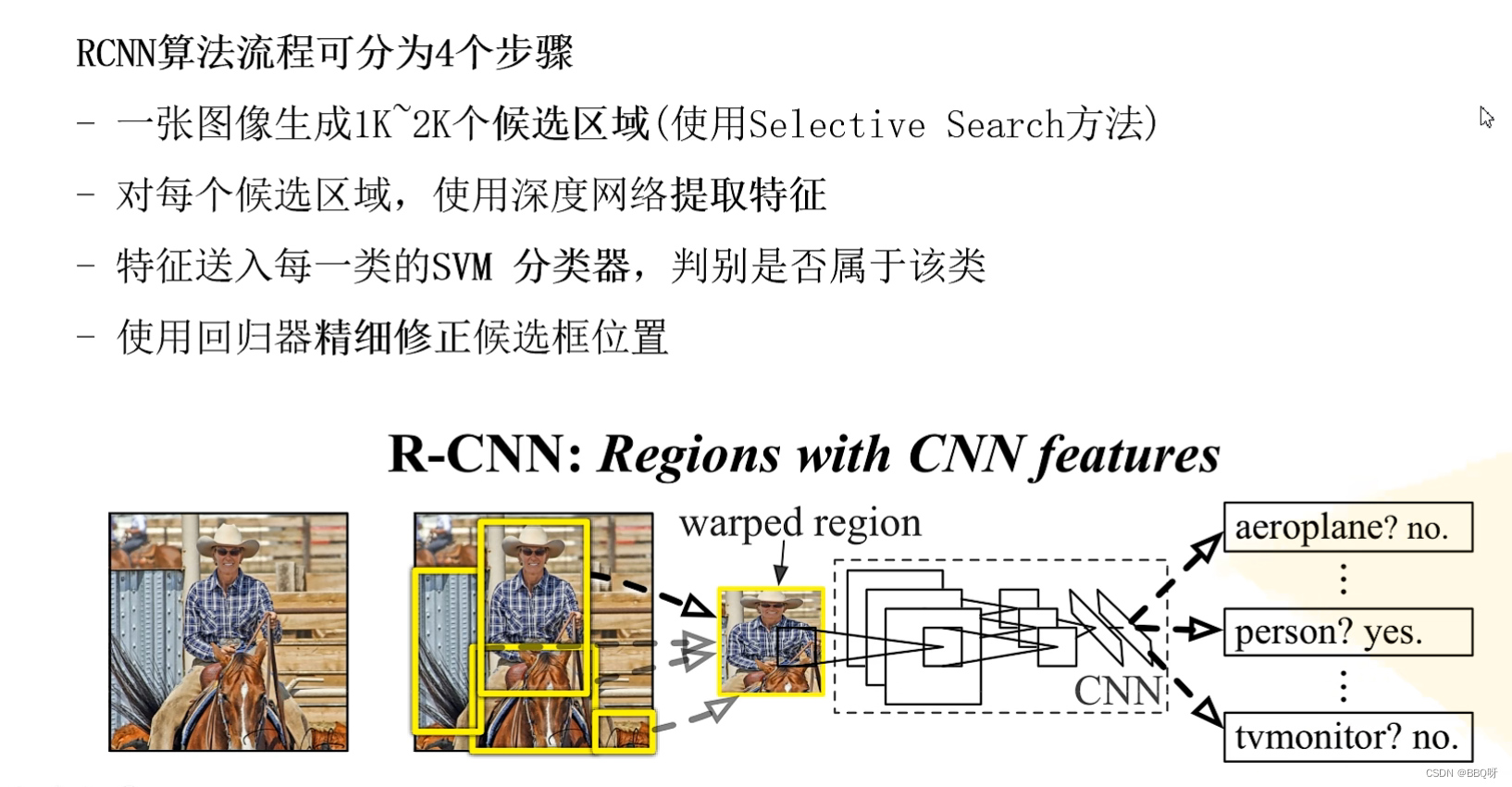 RCNN算法流程_rcnn 分类完成后如何操作的-CSDN博客