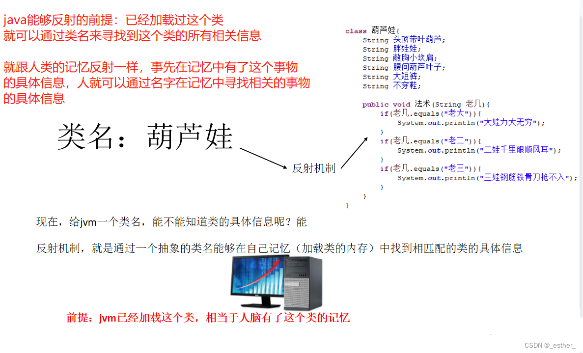 【java开发语言 13】第十三章 反射(reflection理解class类并实例化class类对象 通过反射调用类的完整结构,父类,接口