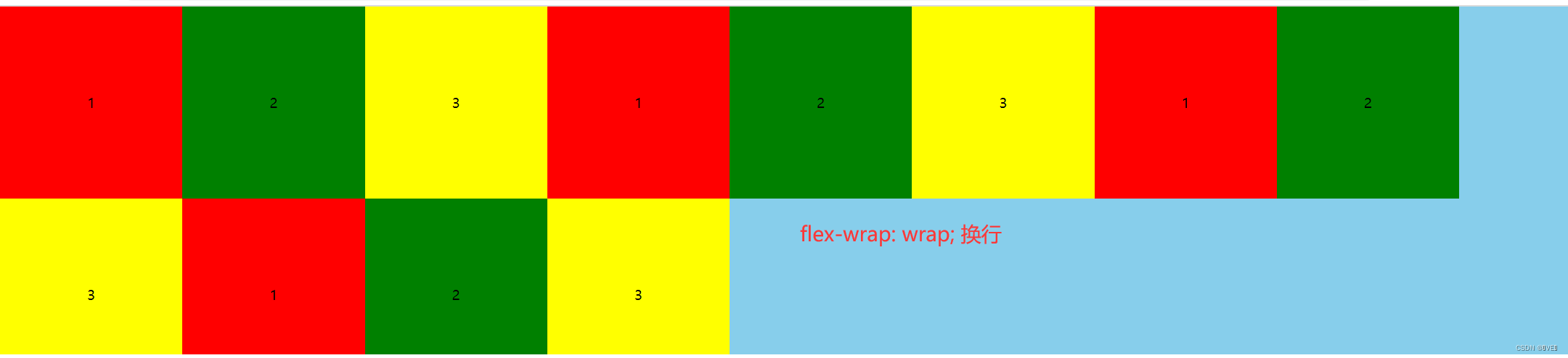Flex布局详解及活用-CSDN博客