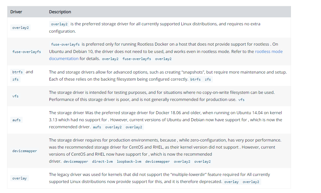 Docker入门(二)_newuidmap-CSDN博客