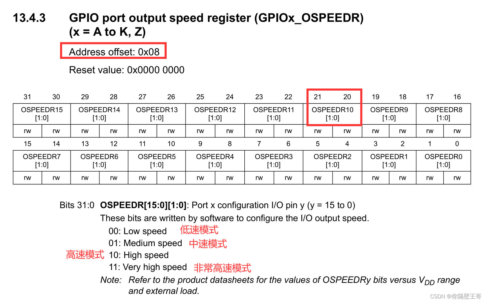 cortex-A7核LED实验_如何快速实现a7核心板引脚复用分配-CSDN博客
