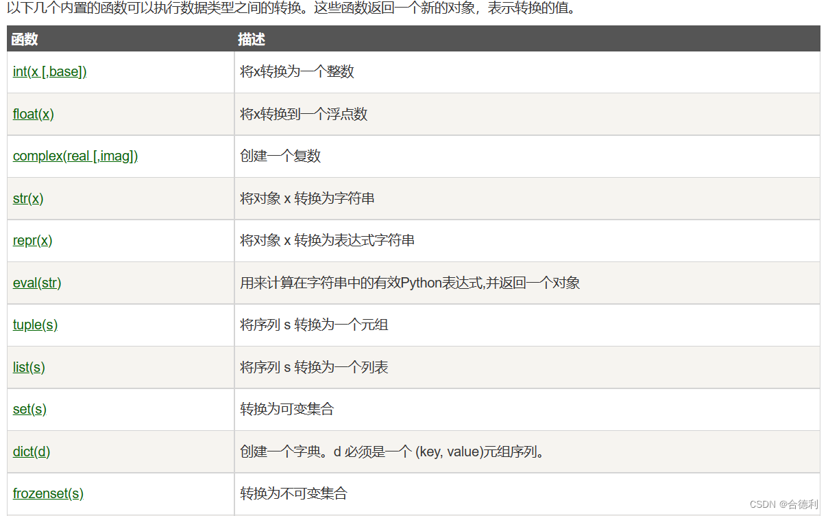 Python基础汇总之【数据类型转换】（3）python隐式转换 Csdn博客