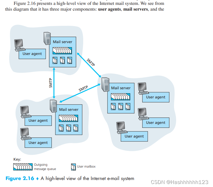 Network final_frames encapsulate packets-CSDN博客