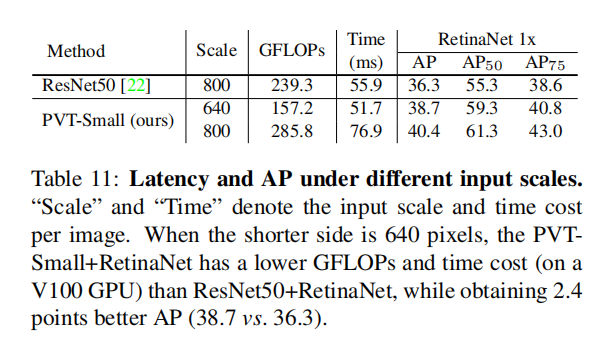 PVT论文精读:Pyramid Vision Transformer: A Versatile Backbone for Dense ...